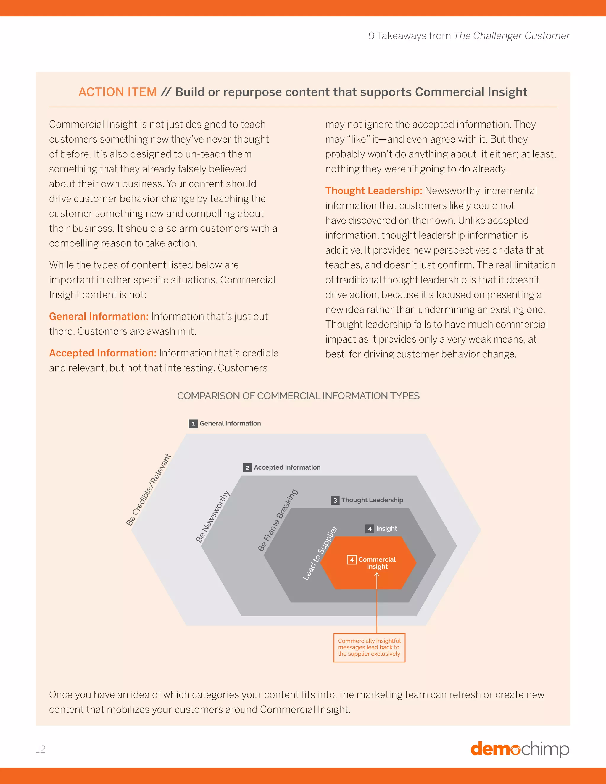 The Challenger Customer | PDF