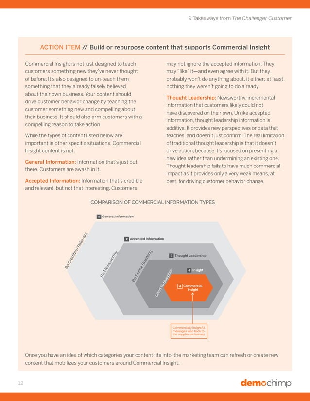 The Challenger Customer | PDF