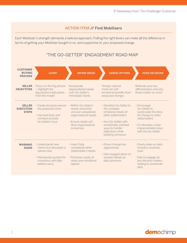 The Challenger Customer | PDF