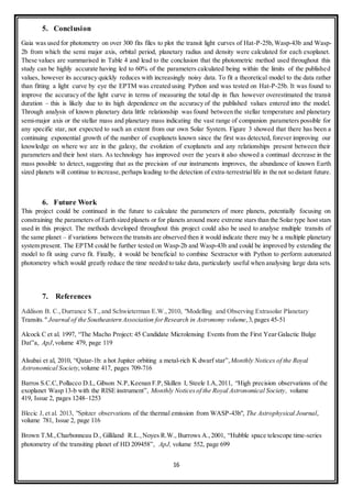Final Year Project - Observation and Characterisation of Exoplanets ...
