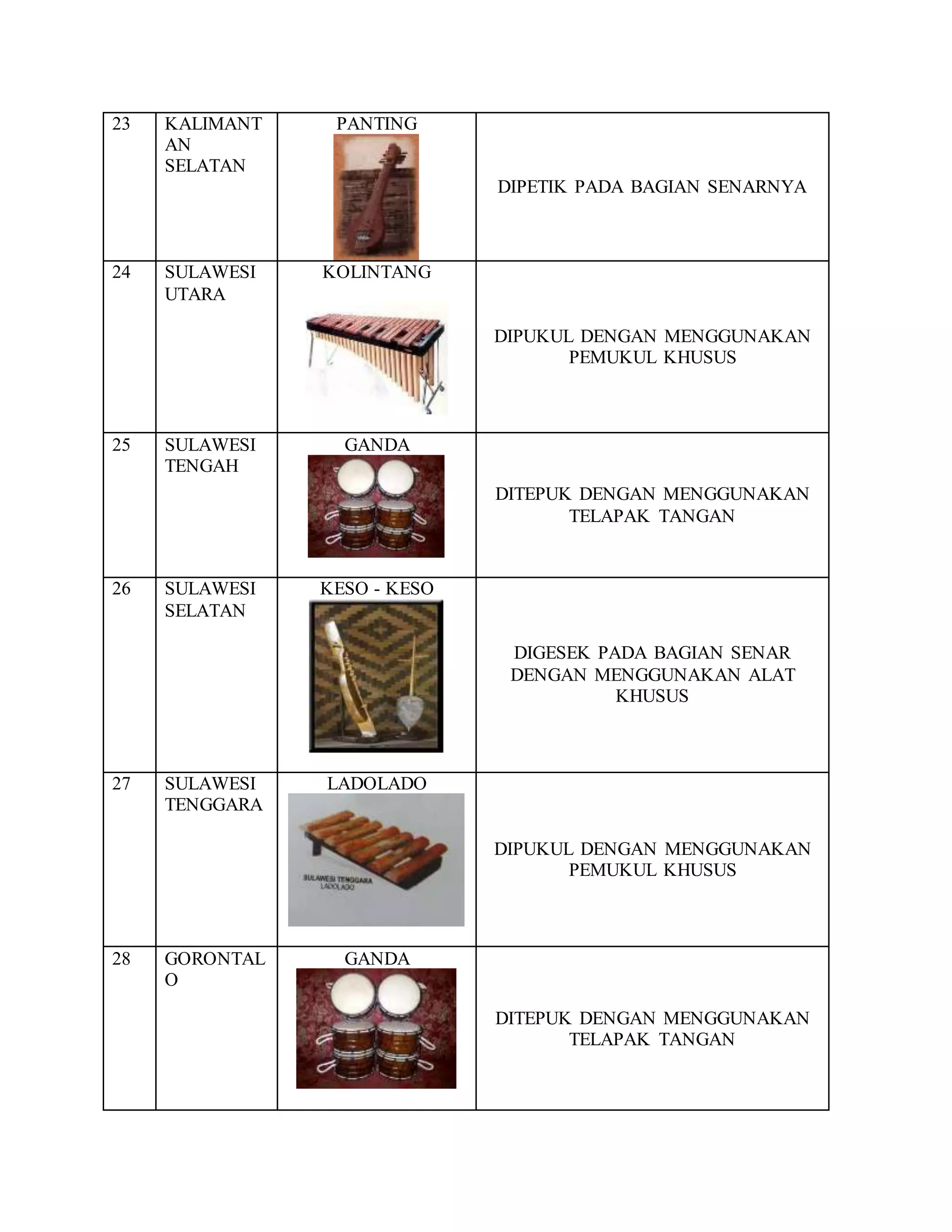 33 alat musik tradisional indonesia | DOCX