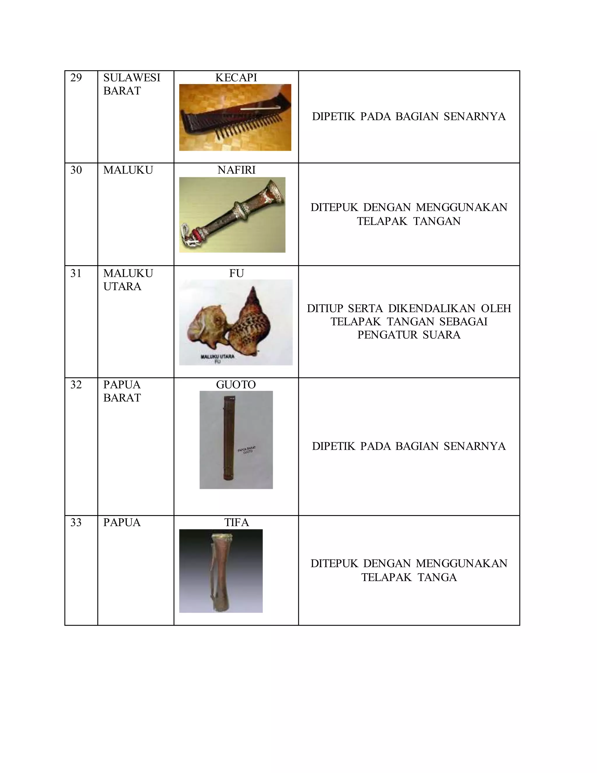 33 alat musik tradisional indonesia | DOCX