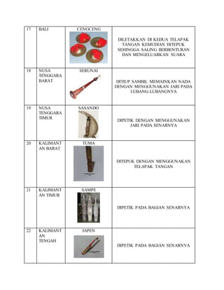 33 alat musik tradisional indonesia | DOCX