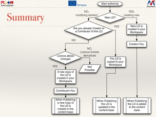 Authoring Workflow | PDF