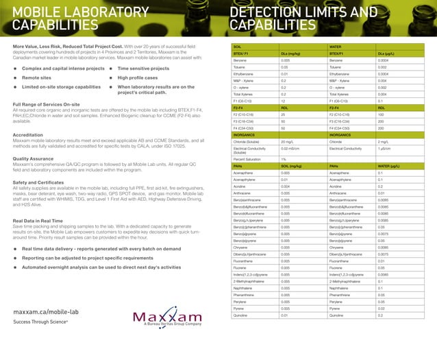 Maxxam Analytics Mobile Lab | PPT