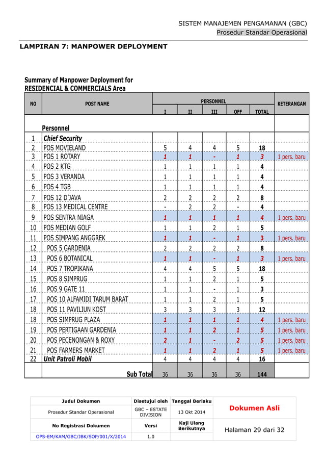 SOP Review Fixed | PDF