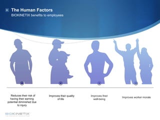 Biokinetix Overview | PPTX