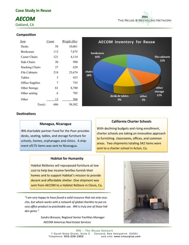 Program Initiative - Sustainable Case Study AECOM | PDF