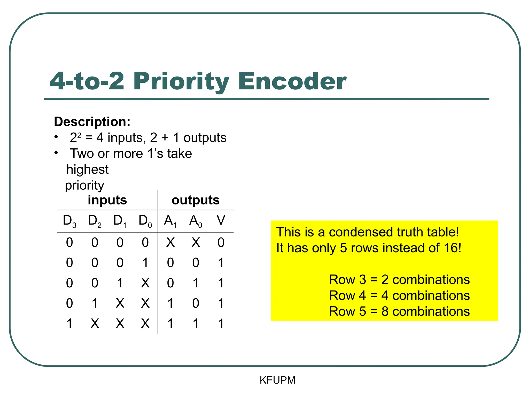 Combinational Circuits encoders and decoders | PPT | Free Download