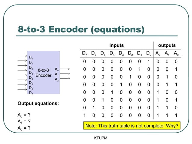 Combinational Circuits encoders and decoders | PPTX