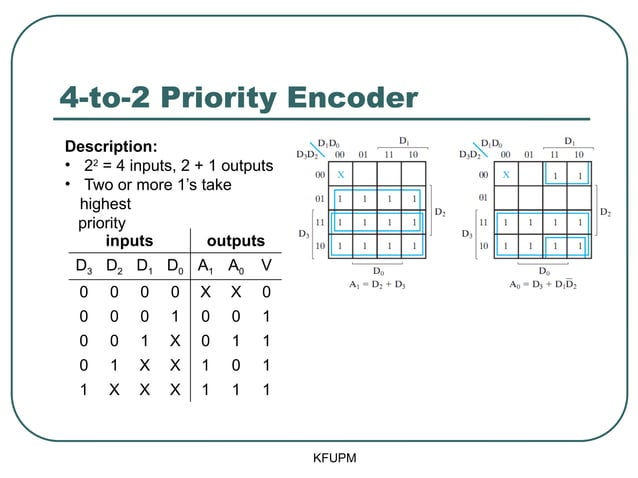 Combinational Circuits encoders and decoders | PPTX
