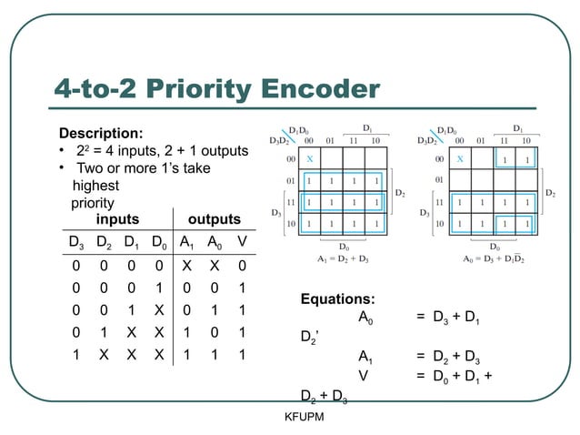 Combinational Circuits encoders and decoders | PPTX