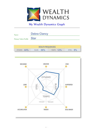 WD Profile Debra Clancy | PDF