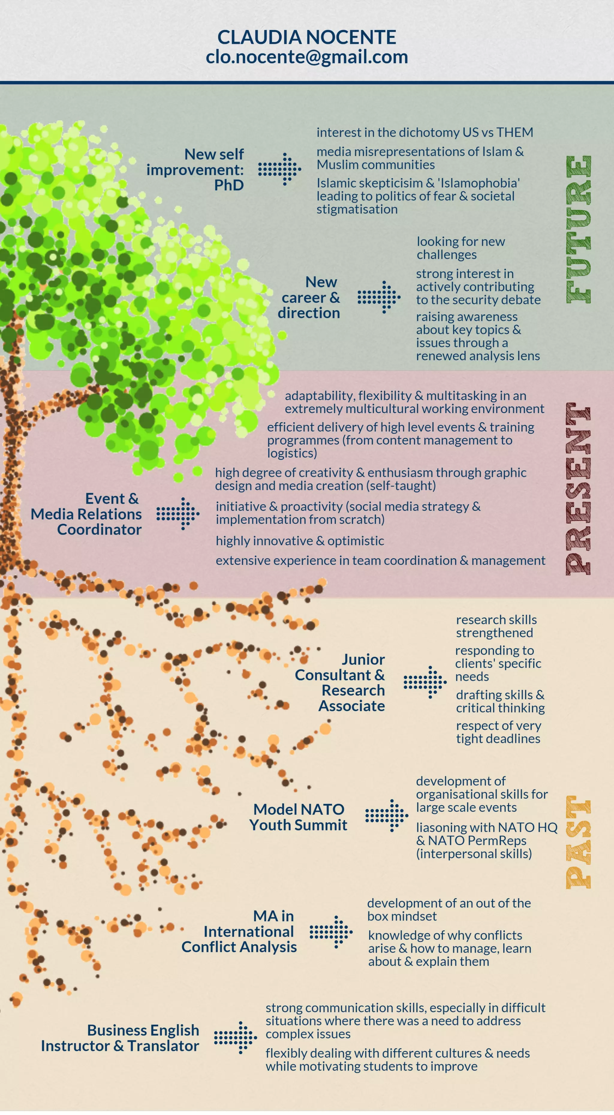 Career development infographic | PDF