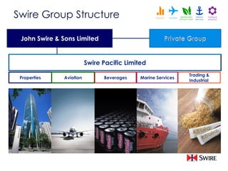 ISCN 2015 Dialogue 3: Corporate-University Engagement, Samuel Kwong | PDF