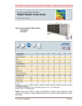 Energy Efficiency determination, classification & labelling of water ...