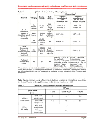 Energy Efficiency determination, classification & labelling of water ...
