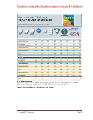 Energy Efficiency determination, classification & labelling of water ...