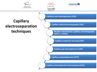 The principle and performance of capillary electrophoresis | PPTX