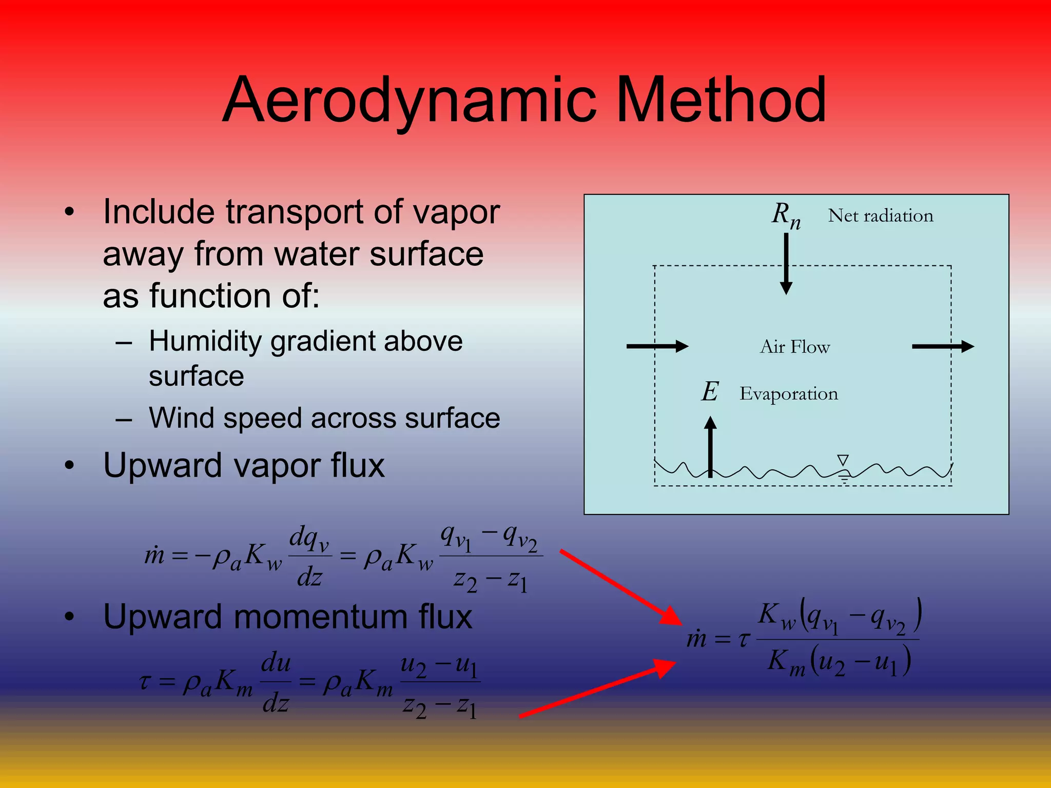 EVAPORATION (LIQUID CONVERSION INTO VAPOUR PRESSURE) | PPT