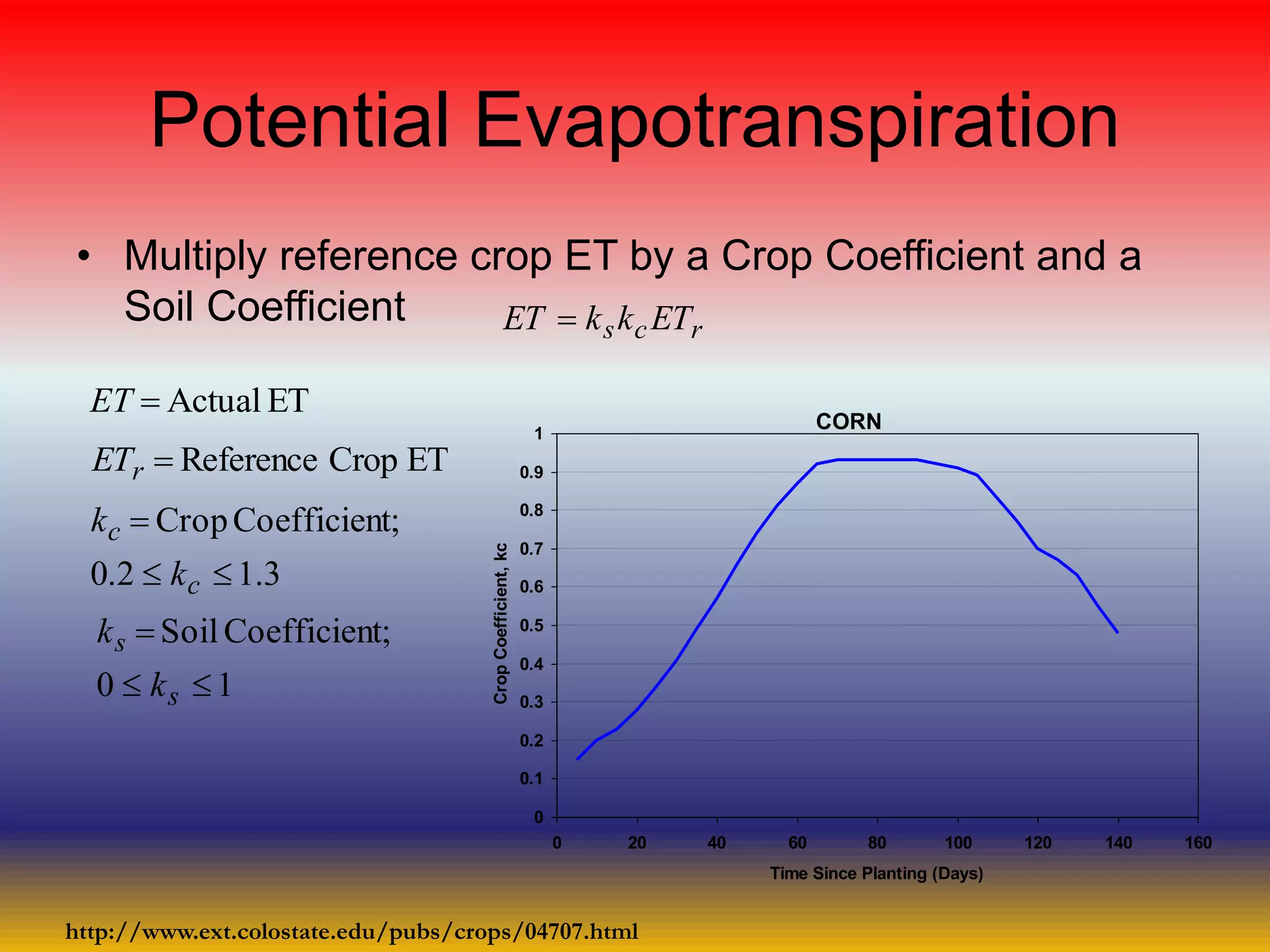 EVAPORATION (LIQUID CONVERSION INTO VAPOUR PRESSURE) | PPT