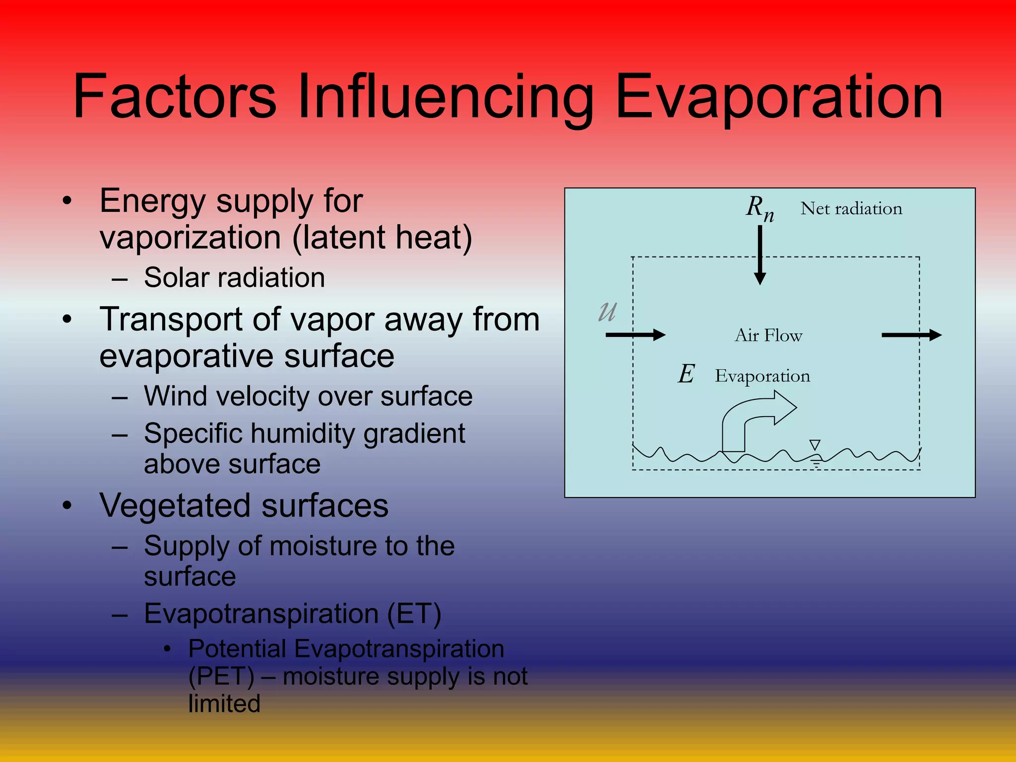 EVAPORATION (LIQUID CONVERSION INTO VAPOUR PRESSURE) | PPT