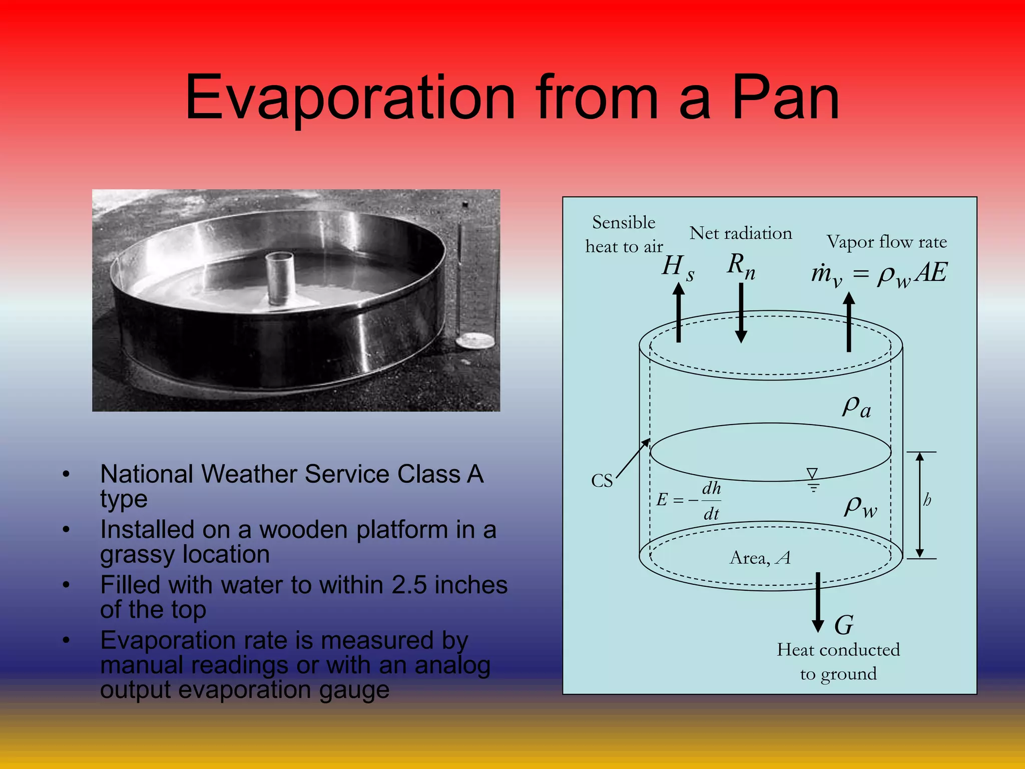 EVAPORATION (LIQUID CONVERSION INTO VAPOUR PRESSURE) | PPT