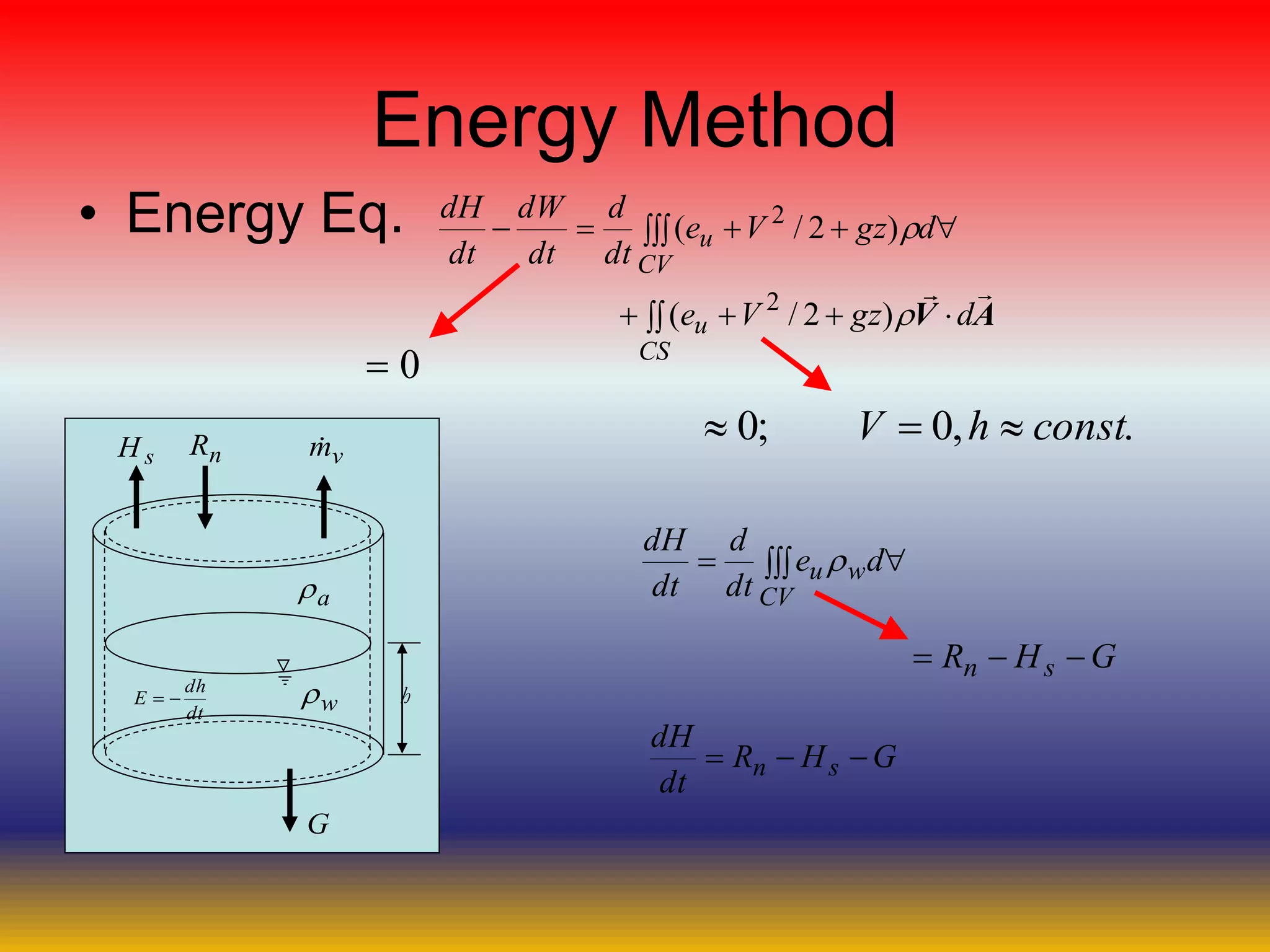 EVAPORATION (LIQUID CONVERSION INTO VAPOUR PRESSURE) | PPT
