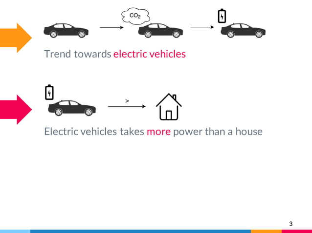 Distributed Convex Optimization Thesis - Behroz Sikander | PPT