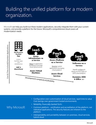 Modern productivity solutions for a modern government | PDF