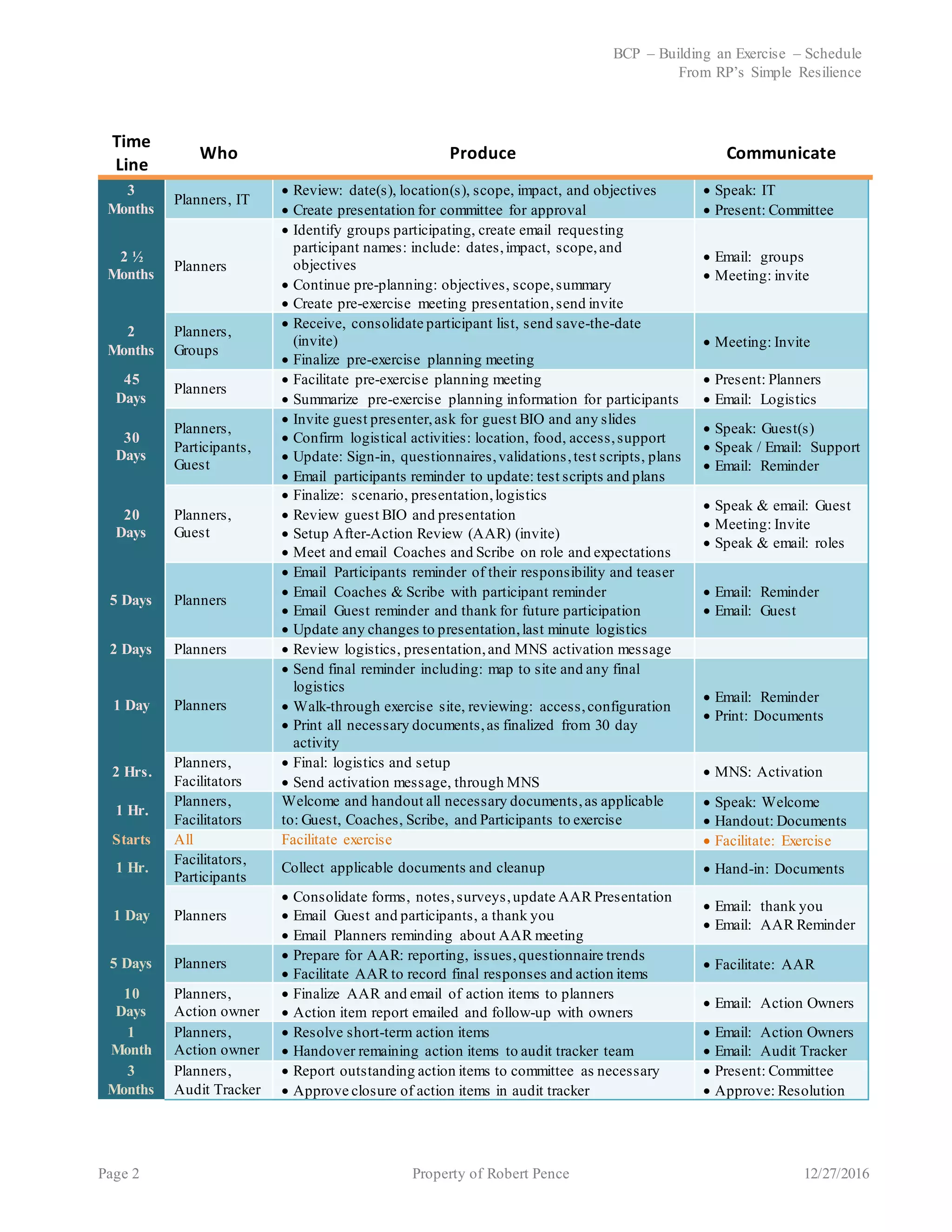 TTX - Schedule, Presentation, Logistics building an Exercise - 161227 ...