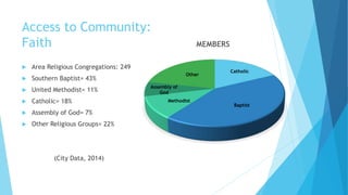 Windshield Assessment Community Health | PPTX