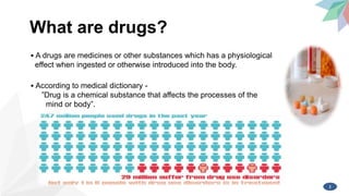 Drug | PPTX