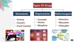 Drug | PPTX