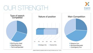 Introduction to Experis Executive - EN | PPT