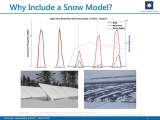 33 freeman modelling_energy_losses_due_to_snow_on_pv_systems | PPT