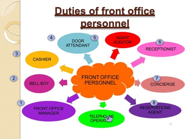 33 Front office operation in star hotel.pptx