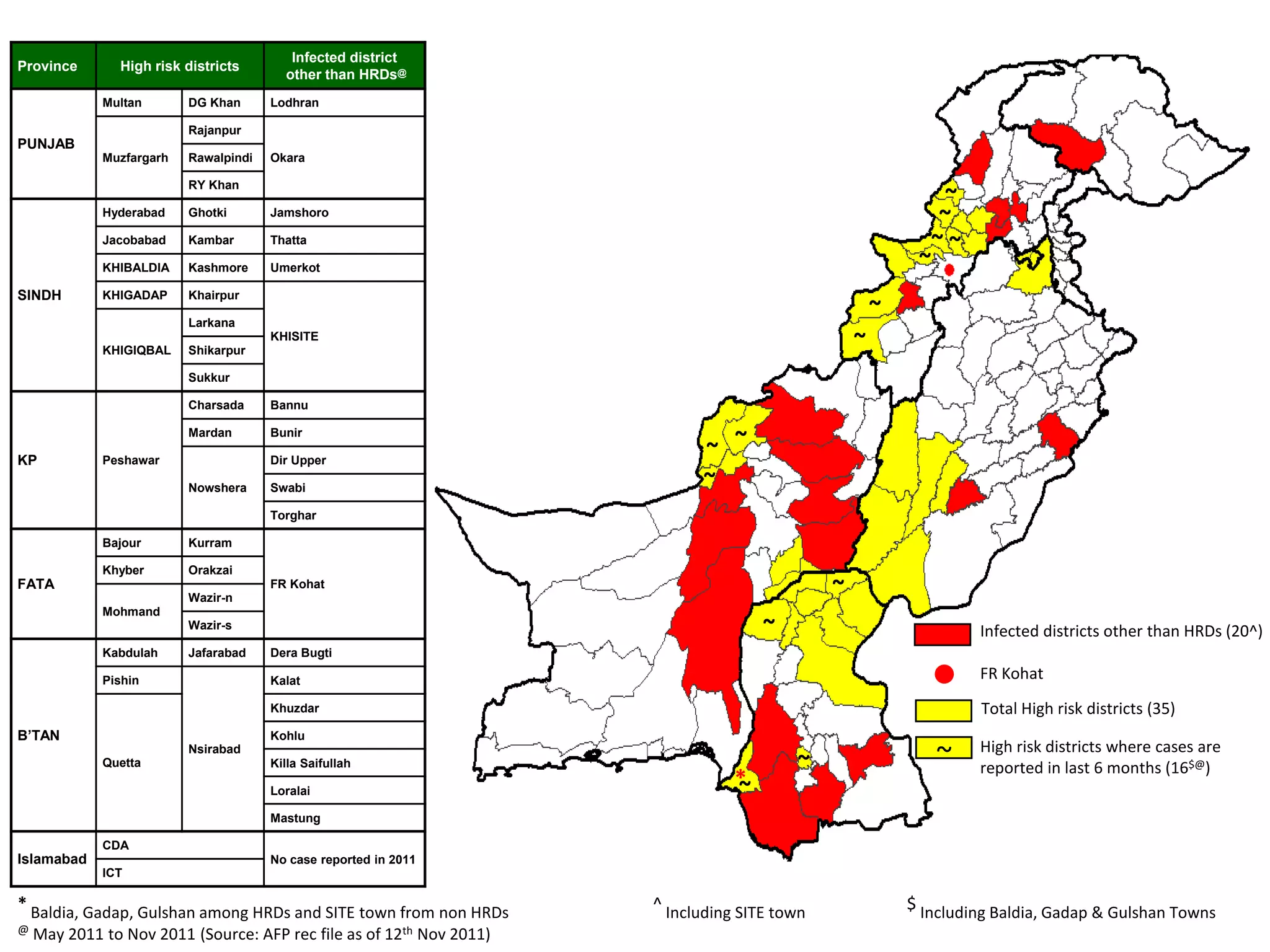 33 highest polio risk districts of pakistan | PPTX