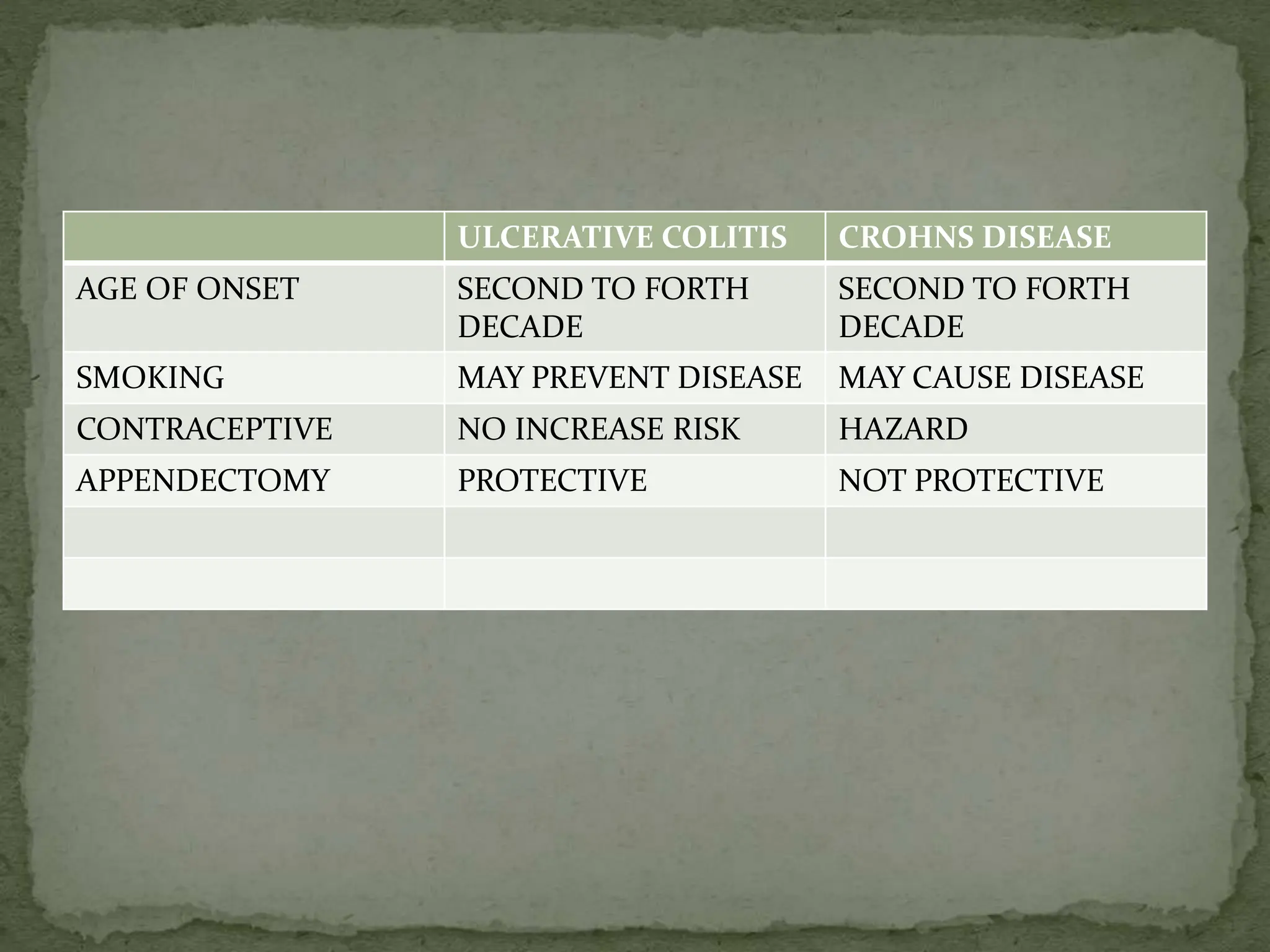 33 IBD Arsalan diagnosis and treatment.pptx