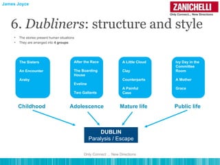 James Joyce Presentation on Dubliners from a Modernist Classic | PPT