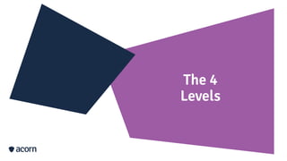 The Kirkpatrick Evaluation Model | PDF