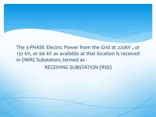 33KV_&_25_KV_POWER_SUPPLY for railways.pptx