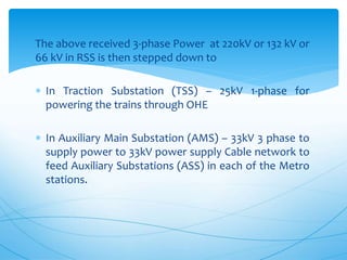 33KV_&_25_KV_POWER_SUPPLY for railways.pptx