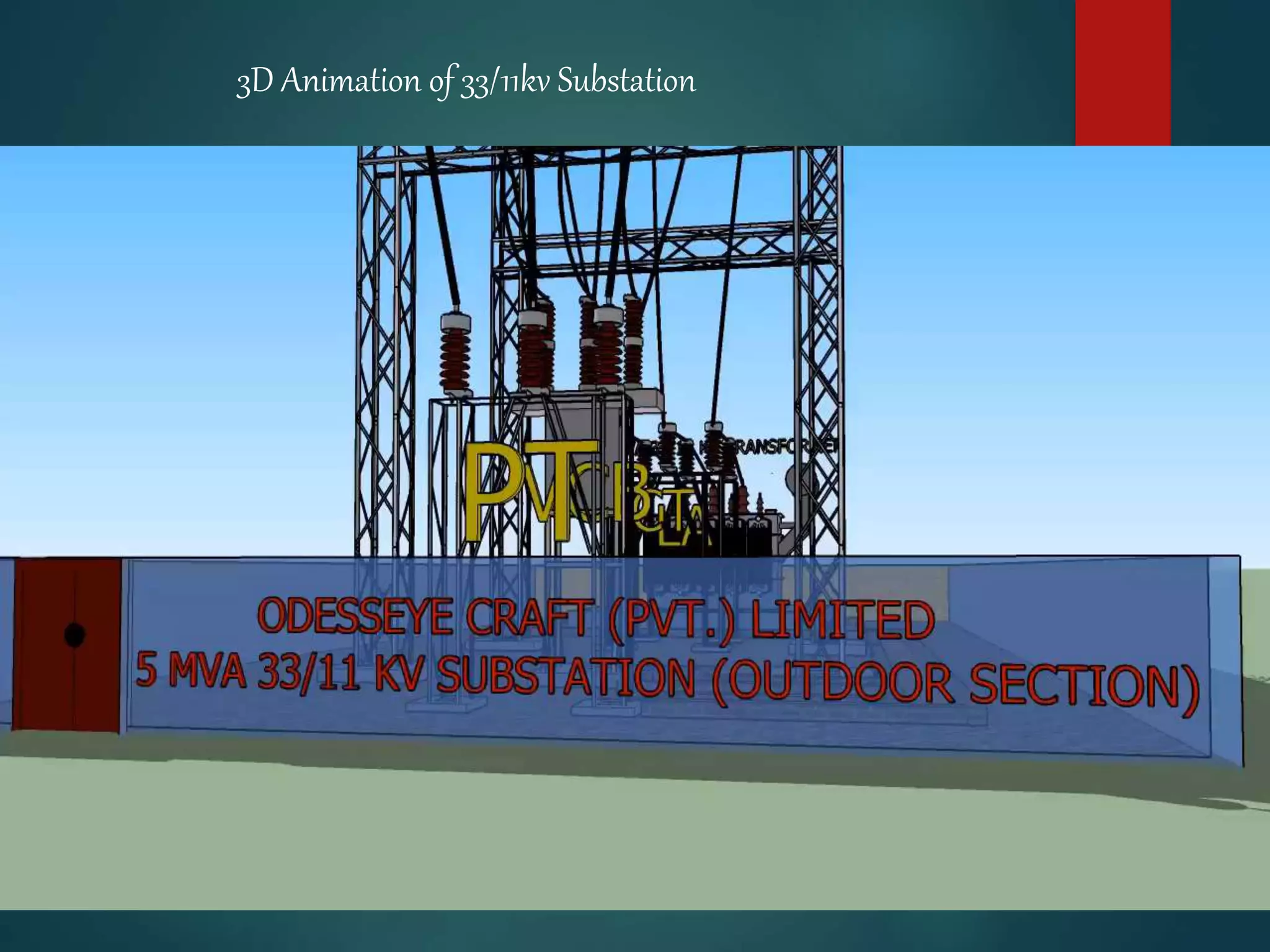 33kv substation | PPTX
