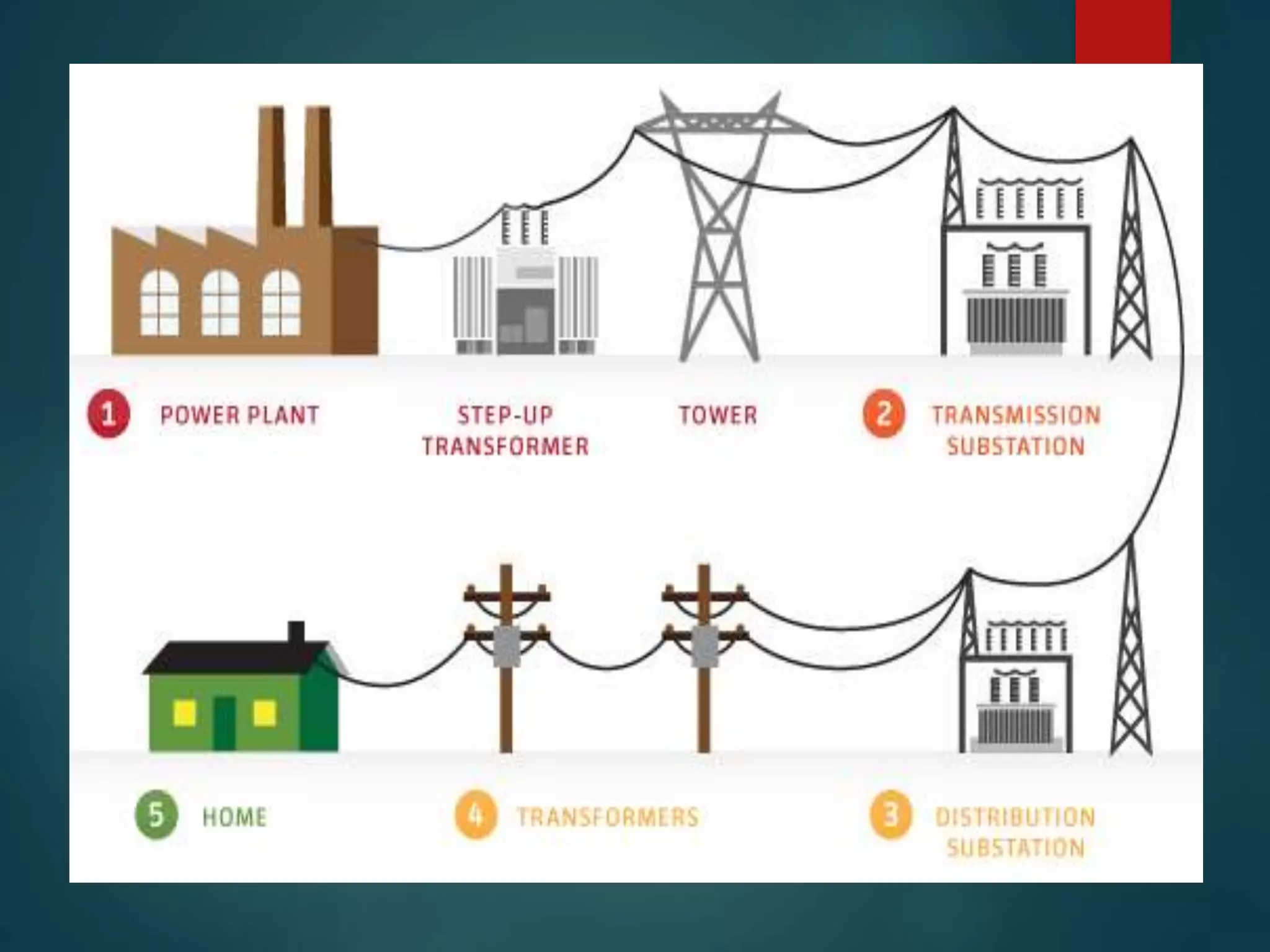 33kv substation | PPTX