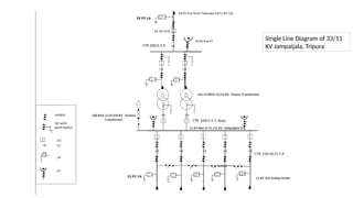 33 KV SUBSTATION.pptx FROM LAYOUT TO PROTECTION | PPTX