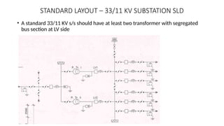 33 KV SUBSTATION.pptx FROM LAYOUT TO PROTECTION | PPTX