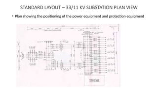 33 KV SUBSTATION.pptx FROM LAYOUT TO PROTECTION | PPTX