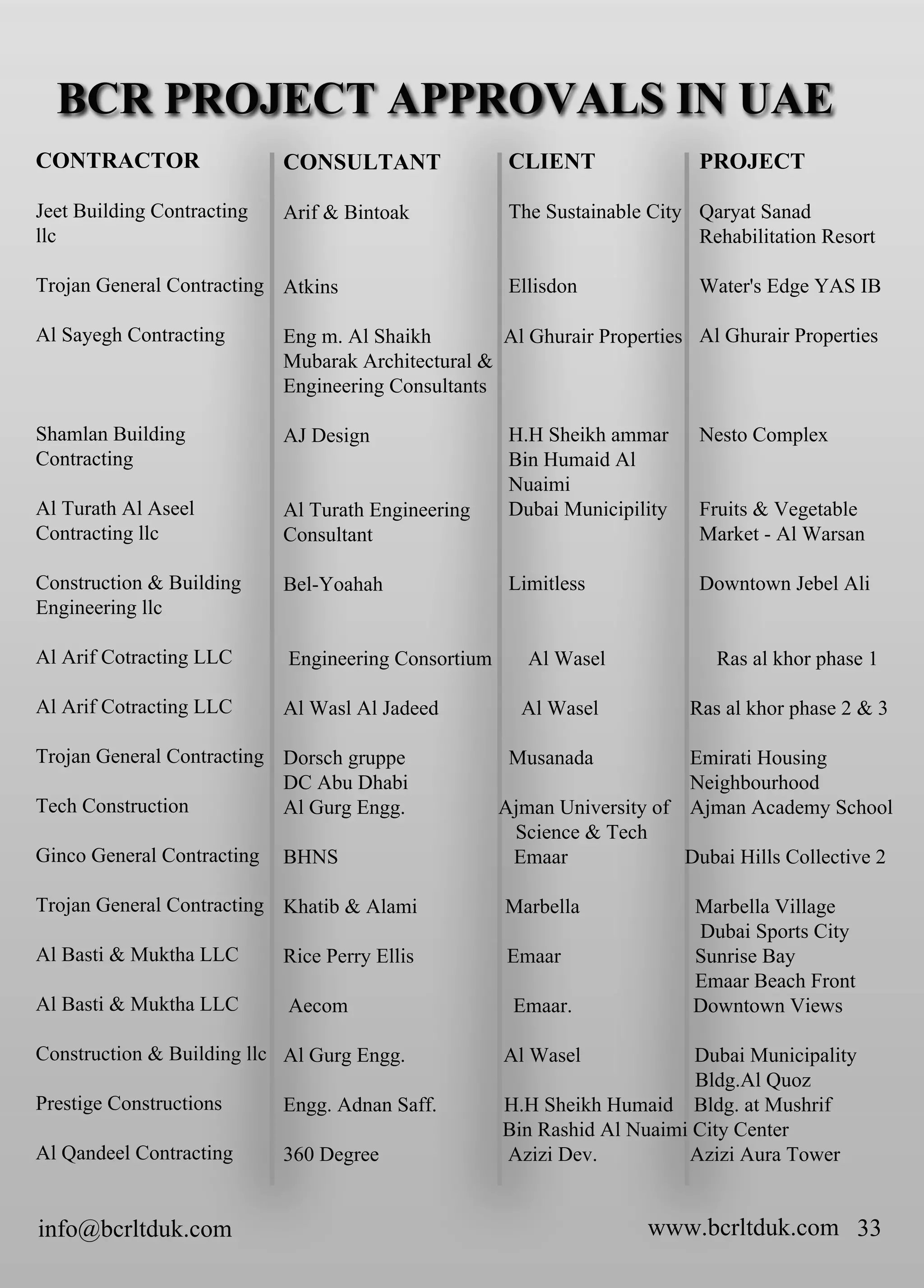 33 logo bcr approval | PDF | Construction Industry | Industries