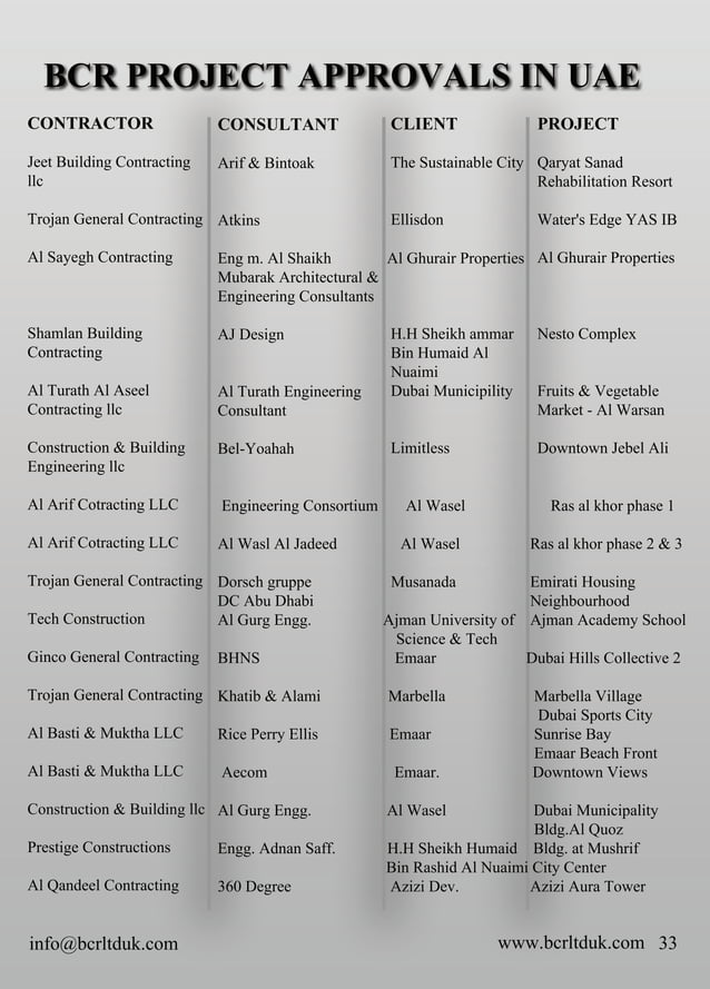 33 logo bcr approval | PDF | Construction Industry | Industries